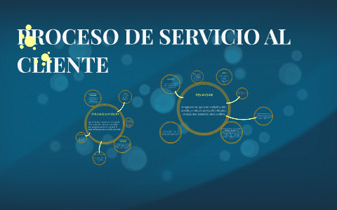 PROCESO DE SERVICIO AL CLIENTE by Catalina Salamanca on Prezi