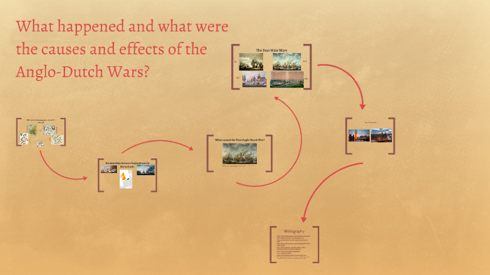 How did the Anglo-Dutch Wars affect the common world. by Gustav ...