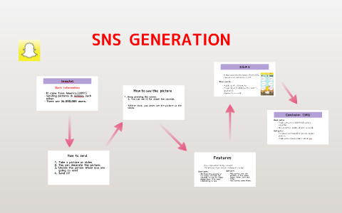 SNS generation by Yuh Ohkawa on Prezi