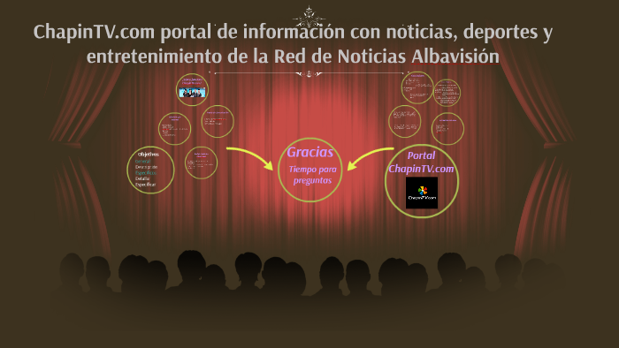 | by Esther Juárez on Prezi