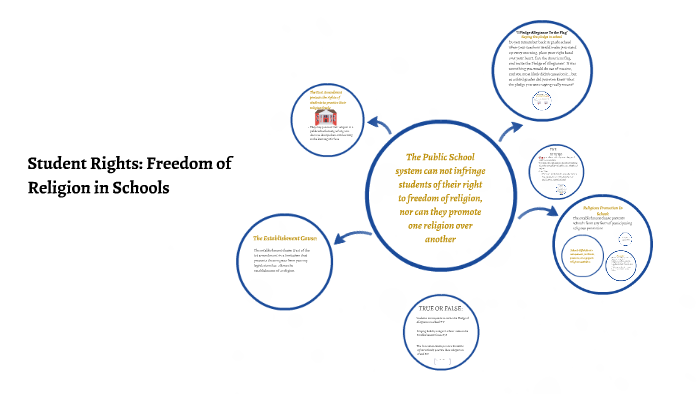 Student Rights: Freedom of Religion in Schools by dalya meyer on Prezi