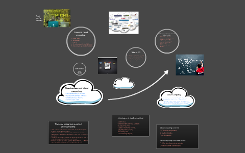 Cloud Computing by Rachel Safadi on Prezi