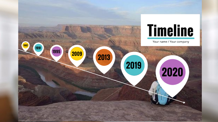 Dr. Messer Family History Assignment pt ll by Casey Tetidrick on Prezi