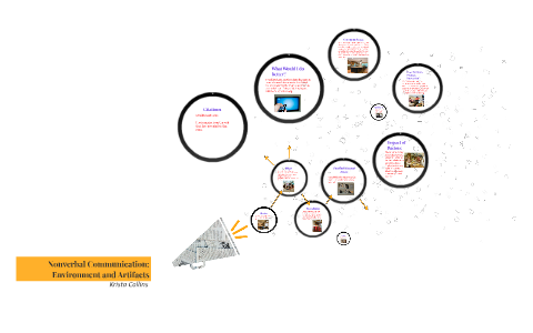Nonverbal Communication; Environment and Artifacts by Krista Collins on ...