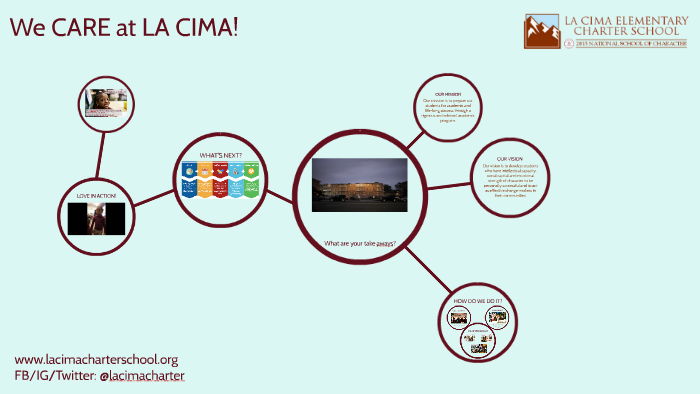 WE ARE LA CIMA! by on Prezi