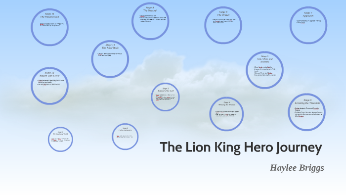 The Lion King Hero Journey by HayLee Briggs on Prezi