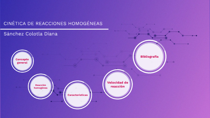 Cinética de reacciones homogéneas by Diana Sánchez on Prezi