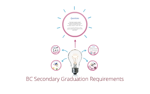 BC Secondary Graduation Requirements by Cassandra Chan