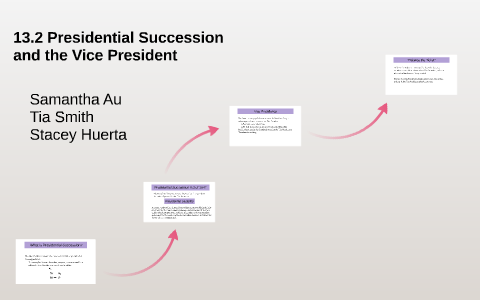 Presidential Succession and the Vice President by Samantha Au on Prezi