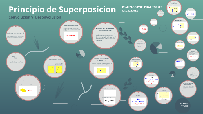 Principio de Superposicion by Iskar Torres on Prezi