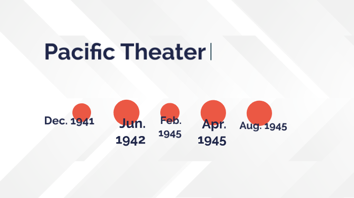WWII Pacific Theater Timeline by Colin Grant on Prezi