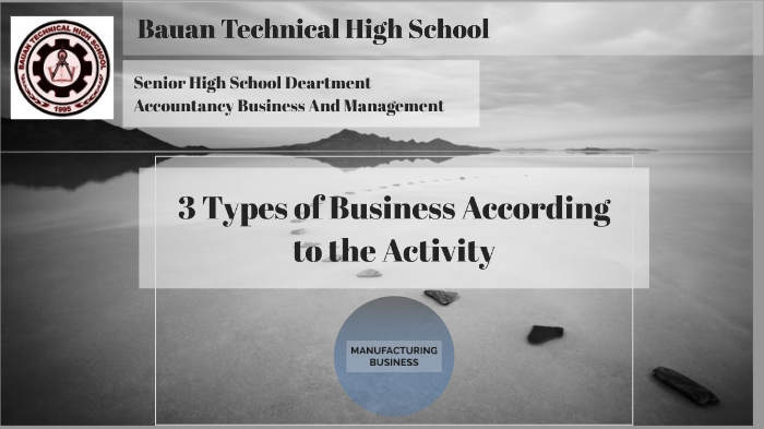 3 TYPES OF BUSINESS ACCORDING TO ACTIVITY by Aleli Arcoirez on Prezi