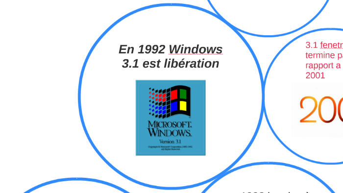 En 1992 Windows 3.1 est libération by josh penney on Prezi