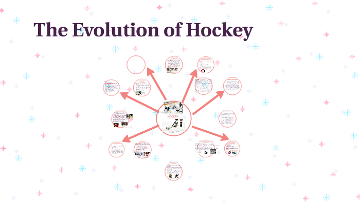 The Evolution of Hockey by Riley Graff on Prezi
