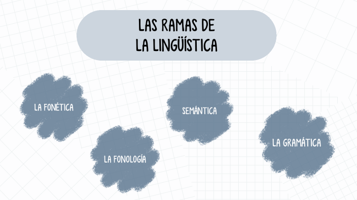 LAS RAMAS DE LA LINGUÍSTICA by Angela Cata on Prezi