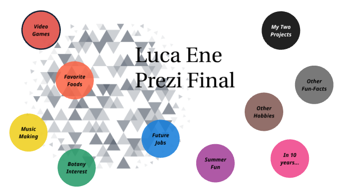 Prezi Final - Luca Ene by Luca Ene on Prezi