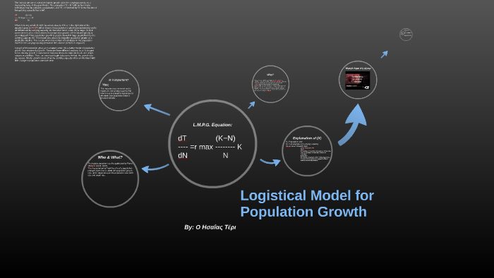 Logistics Model for Population Growth by Isaiah Terry on Prezi