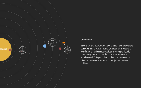 PartclePhysics by adam finnerty on Prezi