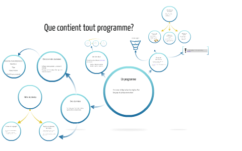 Un programme, c'est quoi? by Nicolas Hendrikx on Prezi