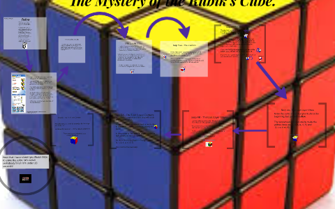 How to solve a rubrics cube. by nlolan hunt on Prezi
