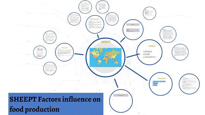 SHEEPT Factors influence on food production by Violet Chan on Prezi