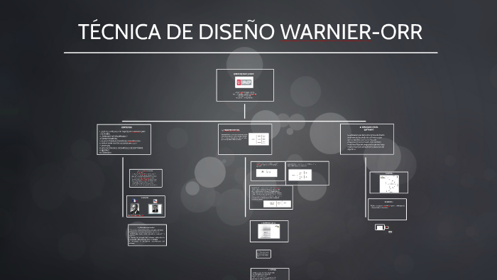 TÉCNICA DE DISEÑO WARNIER-ORR by JULIAN MATIZ on Prezi