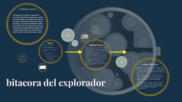 bitacora del explorador by Juan Mosquera Diaz on Prezi