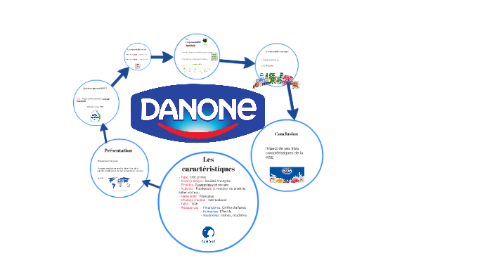 RSE CHEZ DANONE by VIRGINIE BONNET on Prezi