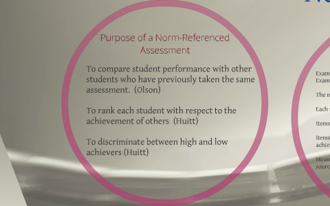Norm vs Criterion Assessments by Phil Rogers on Prezi