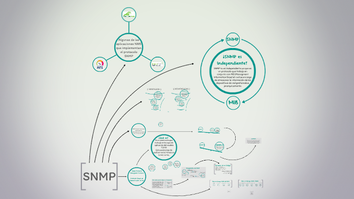 SNMP (Protocolo Simple de Administración de Red) by Julián A. Zuta Builes on Prezi
