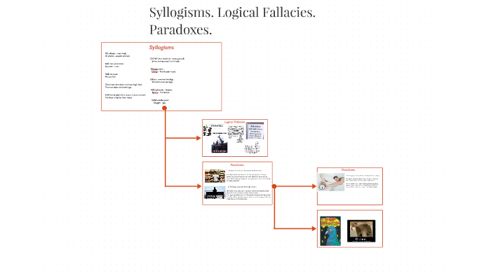 Syllogisms. Logical Fallacies. Paradoxes. by Ayana Nurmakhanova on Prezi