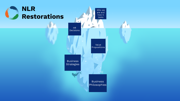 Business Philosophies, Strategies and Value Propositions by Cassandra ...