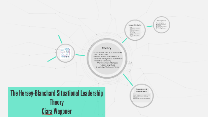 The Hersey-Blanchard Situational Leadership Theory by Ciara Wagoner on ...