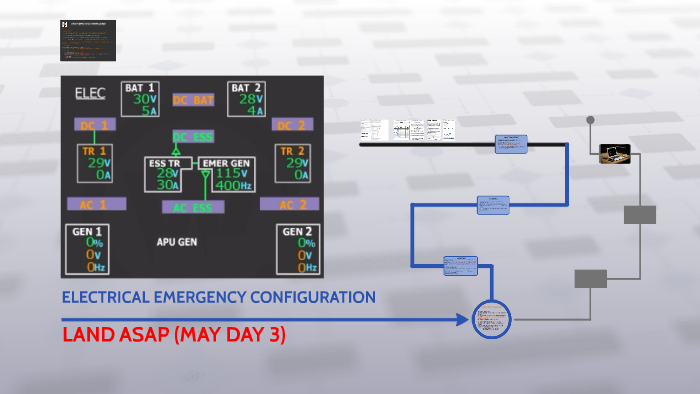 Electrical Emergency Configuration By Giovanni Sassarini On Prezi 1764