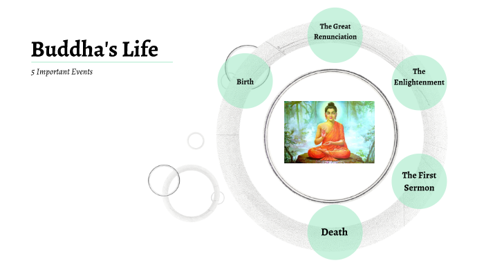 5 Main Events in Buddha's Life by Sienna Gigliotti on Prezi