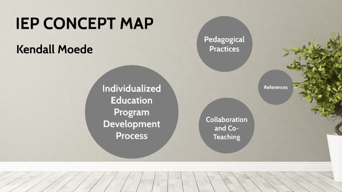 IEP Concept Map by Kendall Moede on Prezi