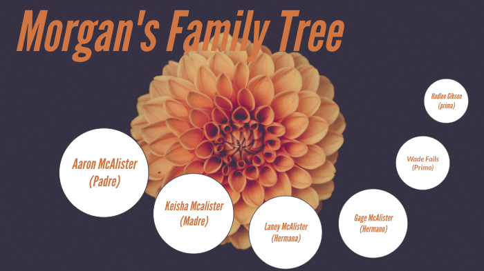 morgans family tree by morgan mcalister on Prezi