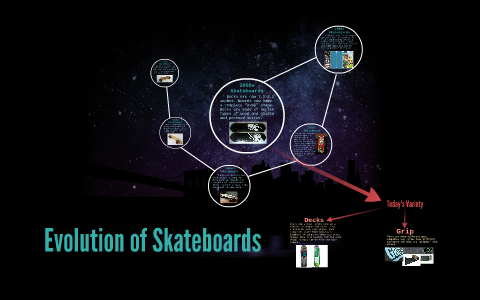Evolution of Skateboards by Levi Biazzo on Prezi