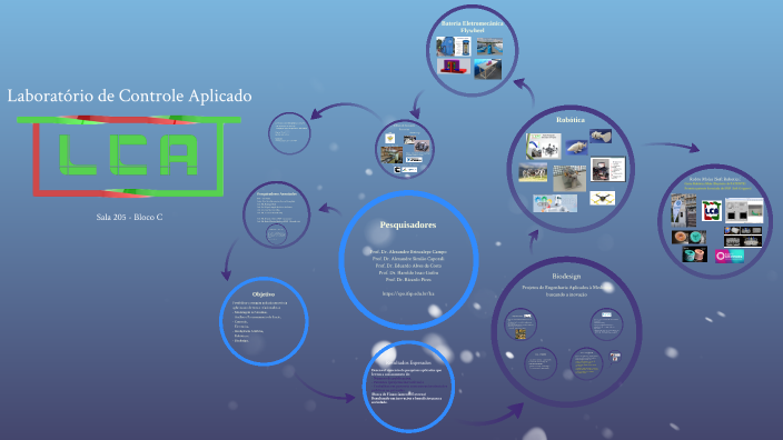 LCA - 2022 by Alexandre Campo on Prezi