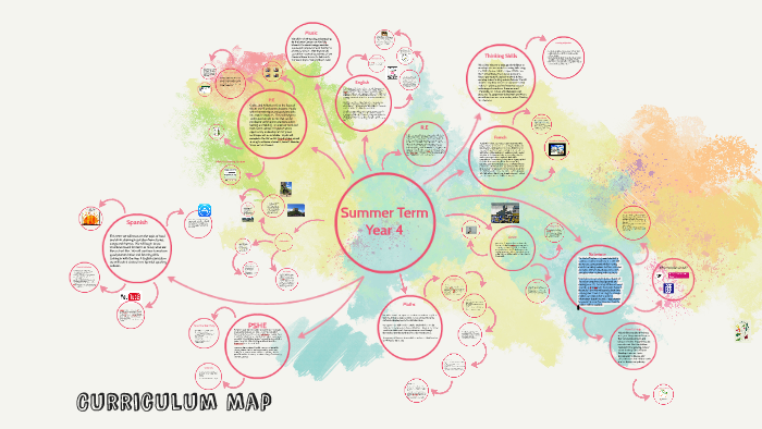 yr 4 Curriculum Map Summer Term by David Hewlett on Prezi
