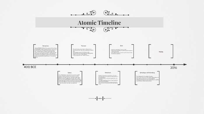 Atomic Timeline by Kyra Martyn on Prezi