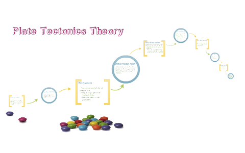 Plate Tectonics Theory by Alexis Guillory on Prezi