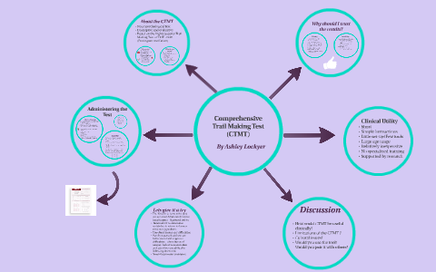 Comprehensive Trail Making Test by Ashley Lockyer on Prezi