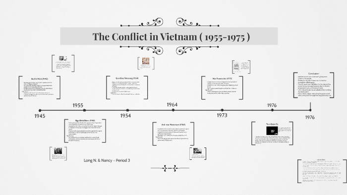 The Vietnam War ( 1955-1975 ) by Nancy Le