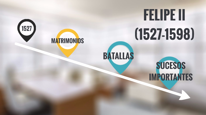 FELIPE II by DANIELA ELYSA SOLORIO ESCAMILLA on Prezi