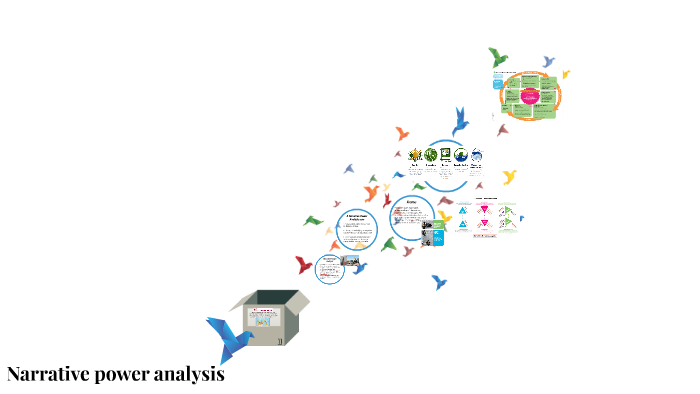 Narrative power analysis by Andrei Trubceac on Prezi