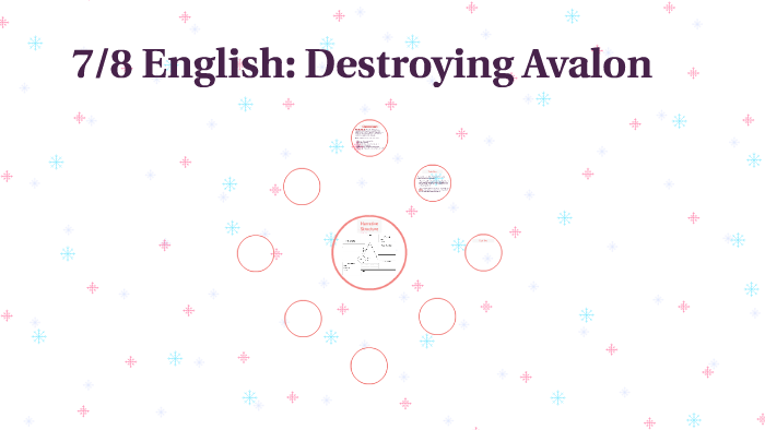 7/8 English: Destroying Avalon by Chloe Papavasiliou on Prezi