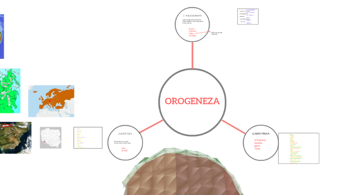 OROGENEZA by Silvia F. on Prezi