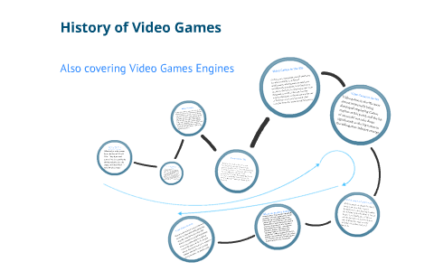 History of Games Engines by Christopher McGowan on Prezi