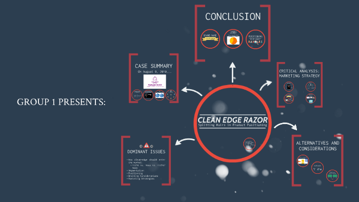 CLEAN EDGE RAZOR by I P on Prezi